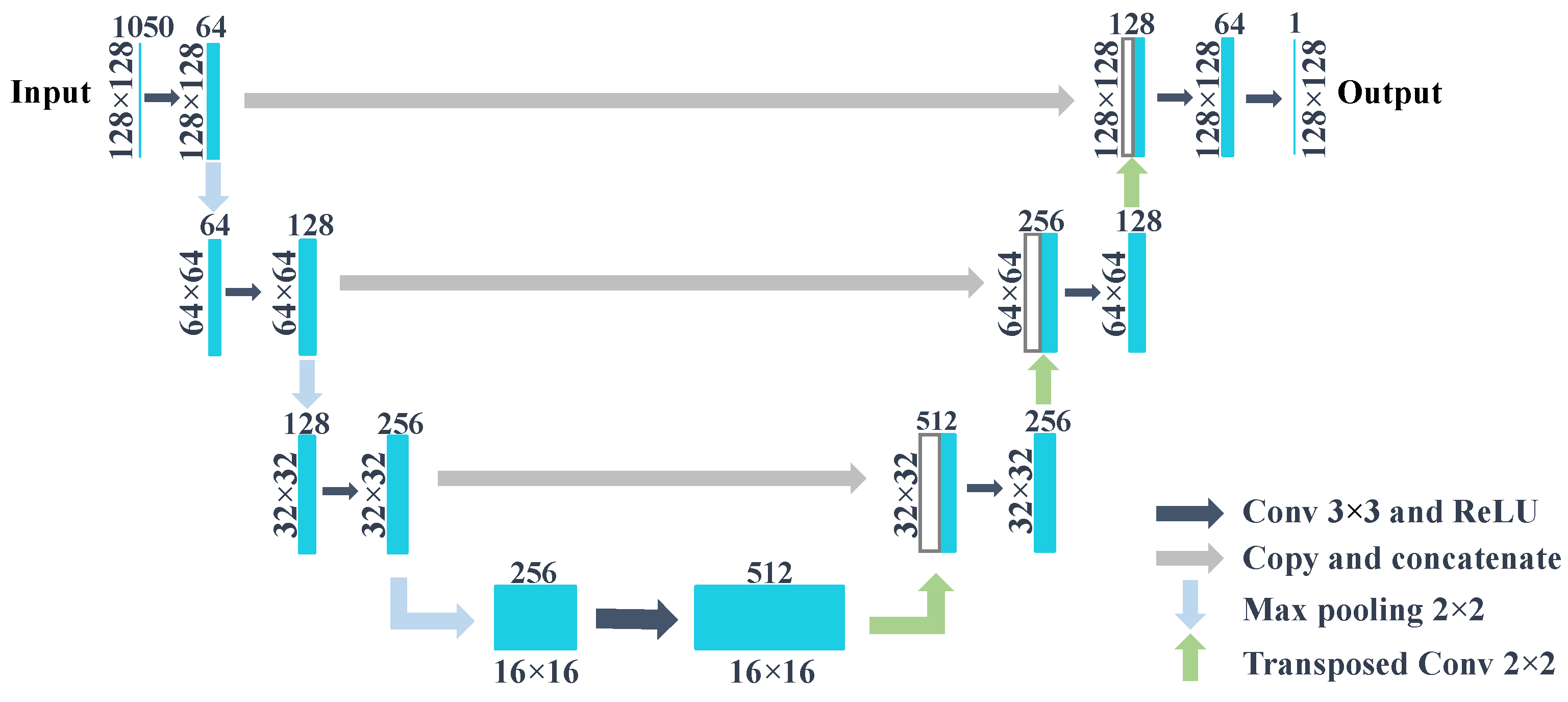 Pulsed Thermography Dataset For Training Deep Learning Models