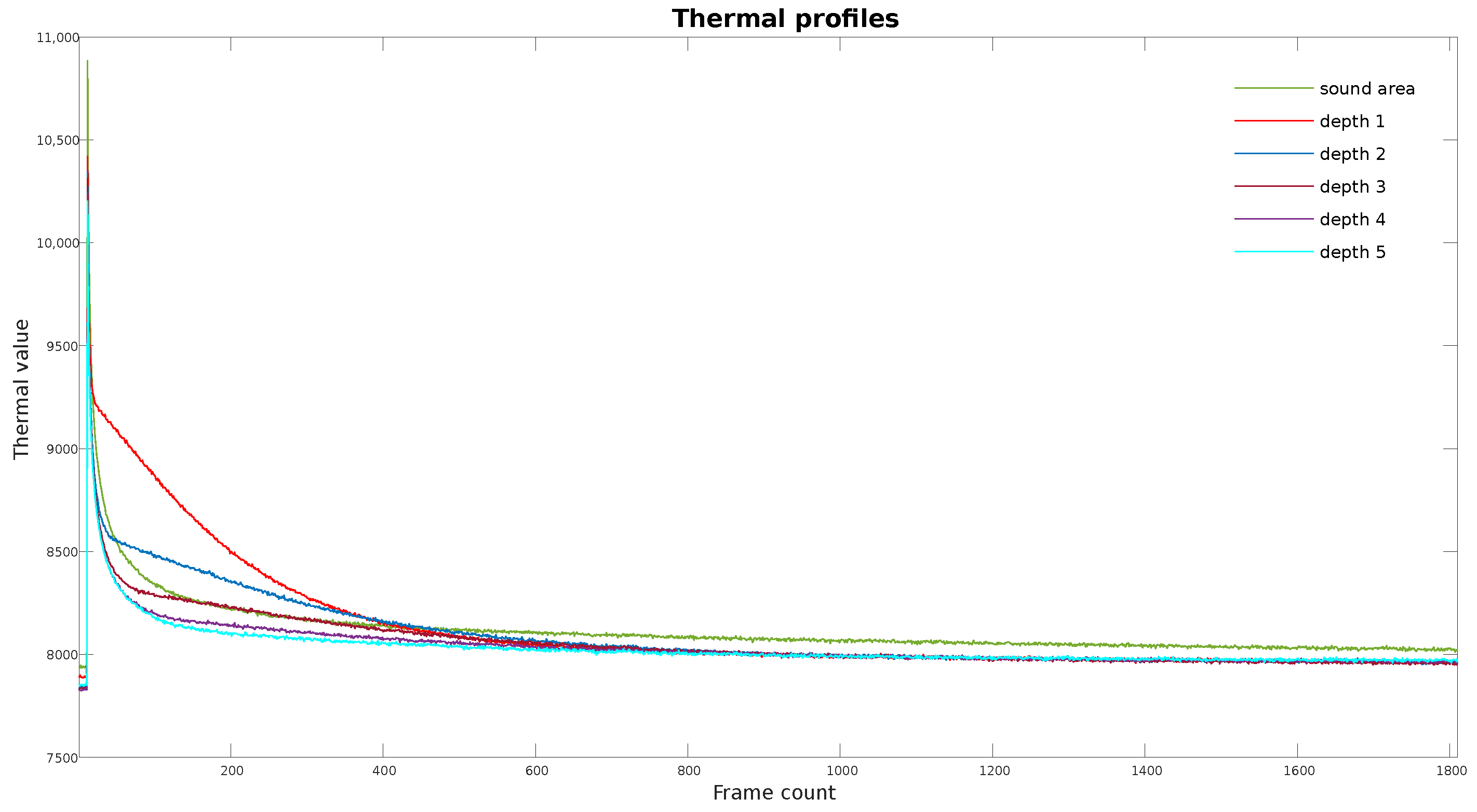 Pulsed Thermography Dataset For Training Deep Learning Models