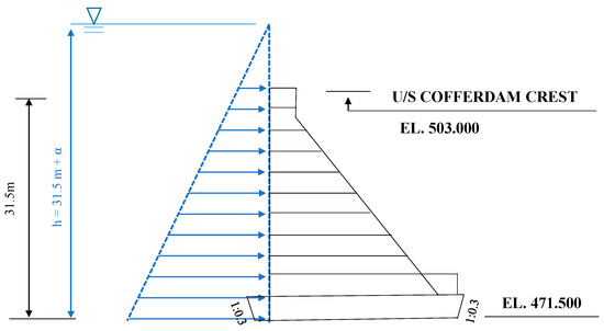 Design Optimization Methodology for Diversion Structure with Concrete ...