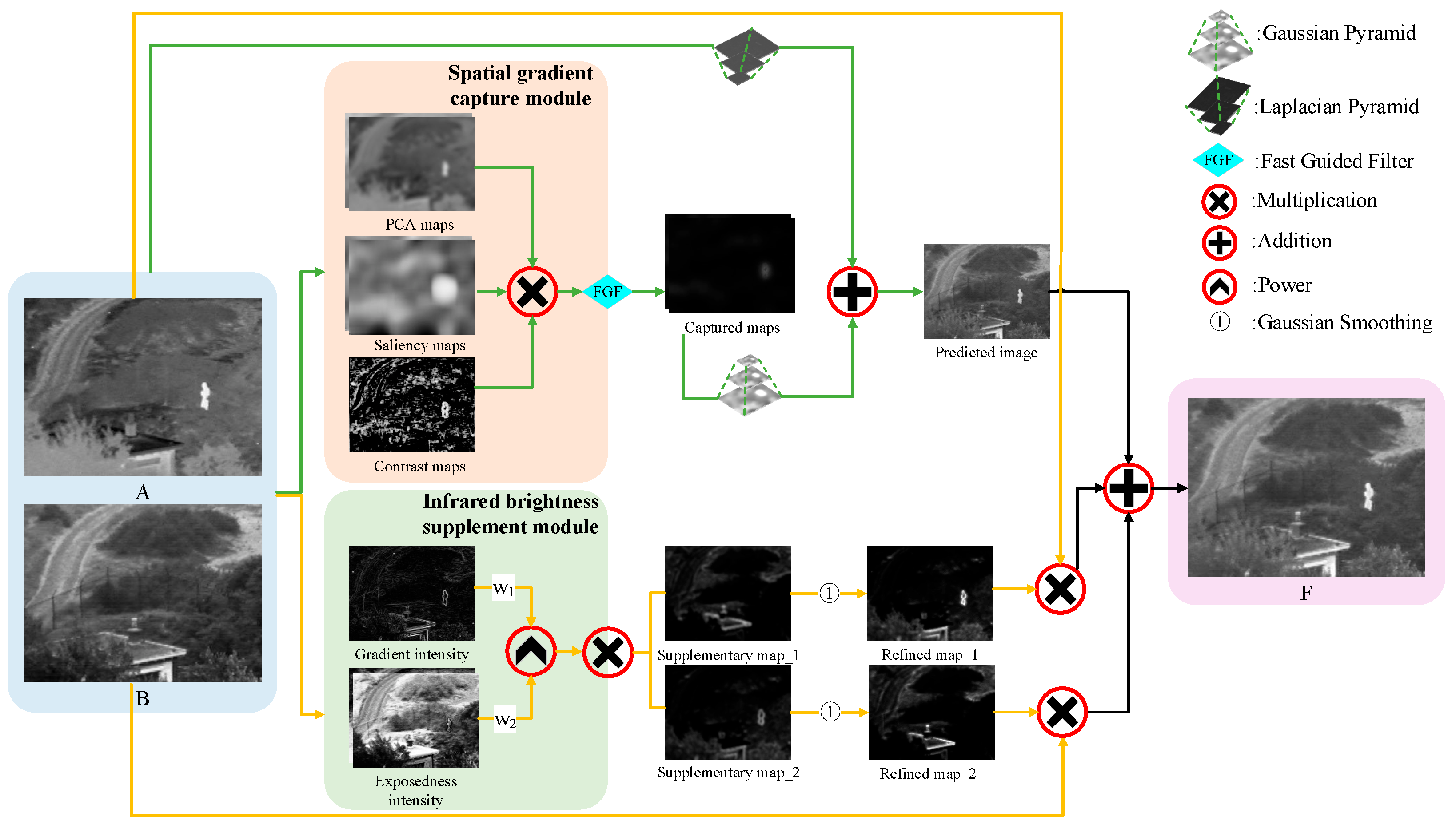 Applied Sciences Free Full Text Infrared And Visible Image Fusion Via Feature Oriented Dual