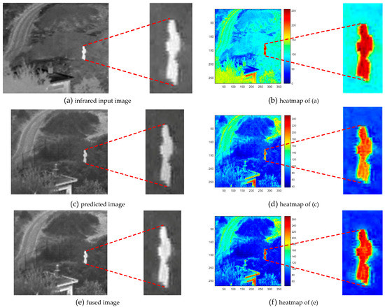 Applied Sciences Free Full Text Infrared And Visible Image Fusion Via Feature Oriented Dual