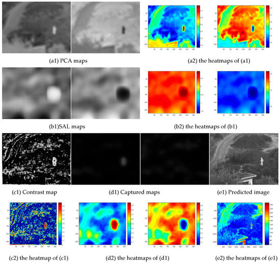 Applied Sciences | Free Full-Text | Infrared and Visible Image Fusion via Feature-Oriented Dual ...