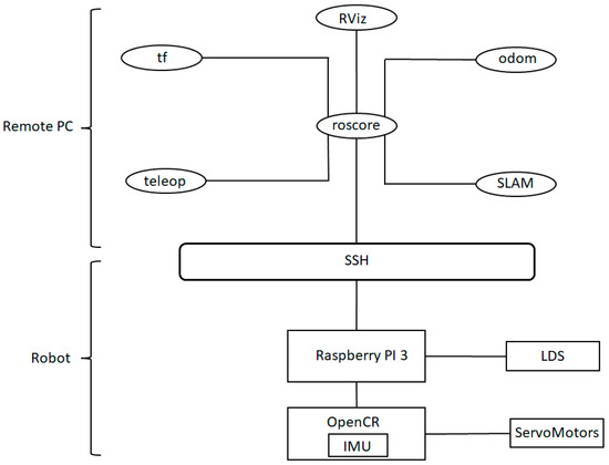 Applied Sciences | Free Full-Text | Experimental Analysis of the Behavior of Mirror-like Objects ...