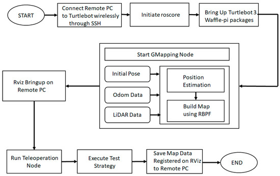 Experimental Analysis of the Behavior of Mirror-like Objects in LiDAR-Based Robot Navigation