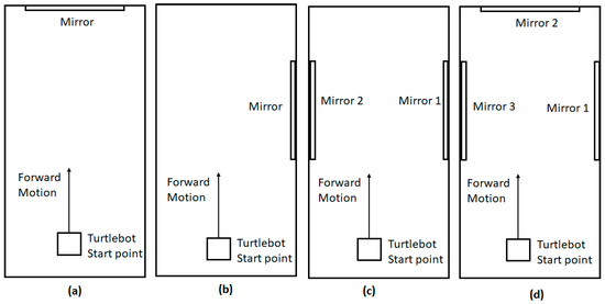 Experimental Analysis of the Behavior of Mirror-like Objects in LiDAR-Based Robot Navigation