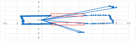 Experimental Analysis of the Behavior of Mirror-like Objects in LiDAR-Based Robot Navigation