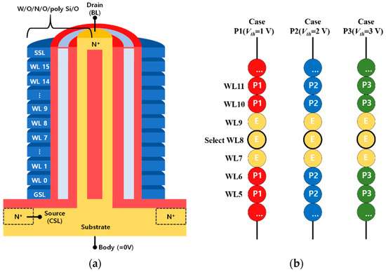 Inhibited Channel Potential of 3D NAND Flash Memory String According to ...