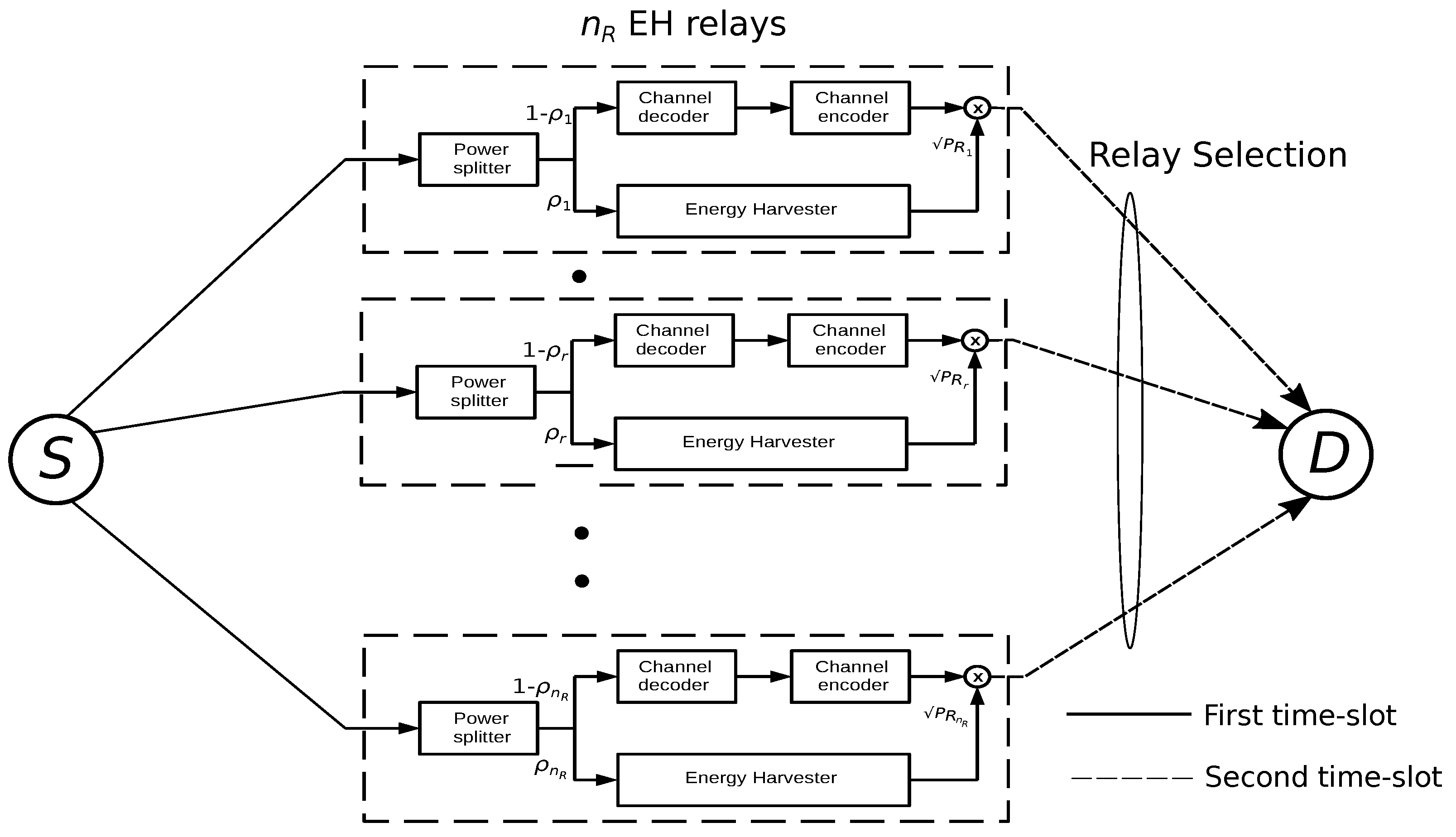 Applied Sciences | Free Full-Text | On the Performance of Coded Cooperative Communication with ...