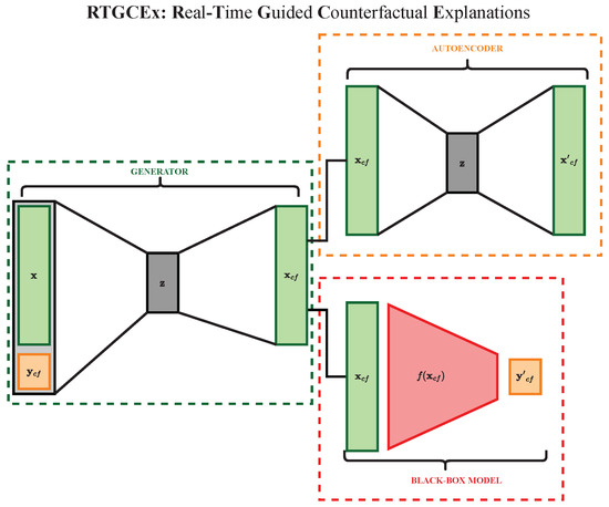 Real-Time, Model-Agnostic and User-Driven Counterfactual Explanations ...