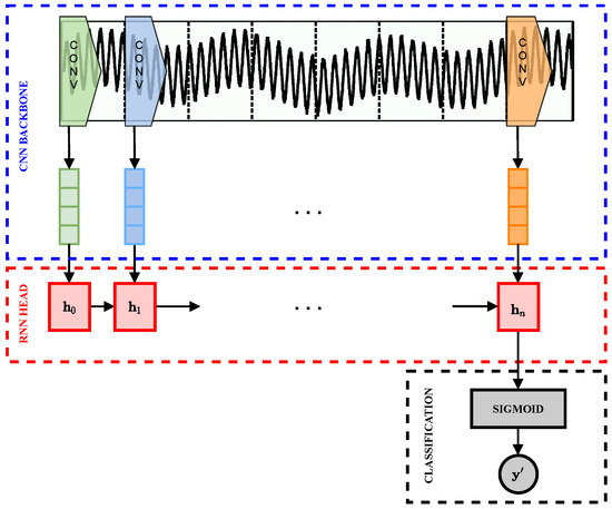 Real-Time, Model-Agnostic and User-Driven Counterfactual Explanations ...