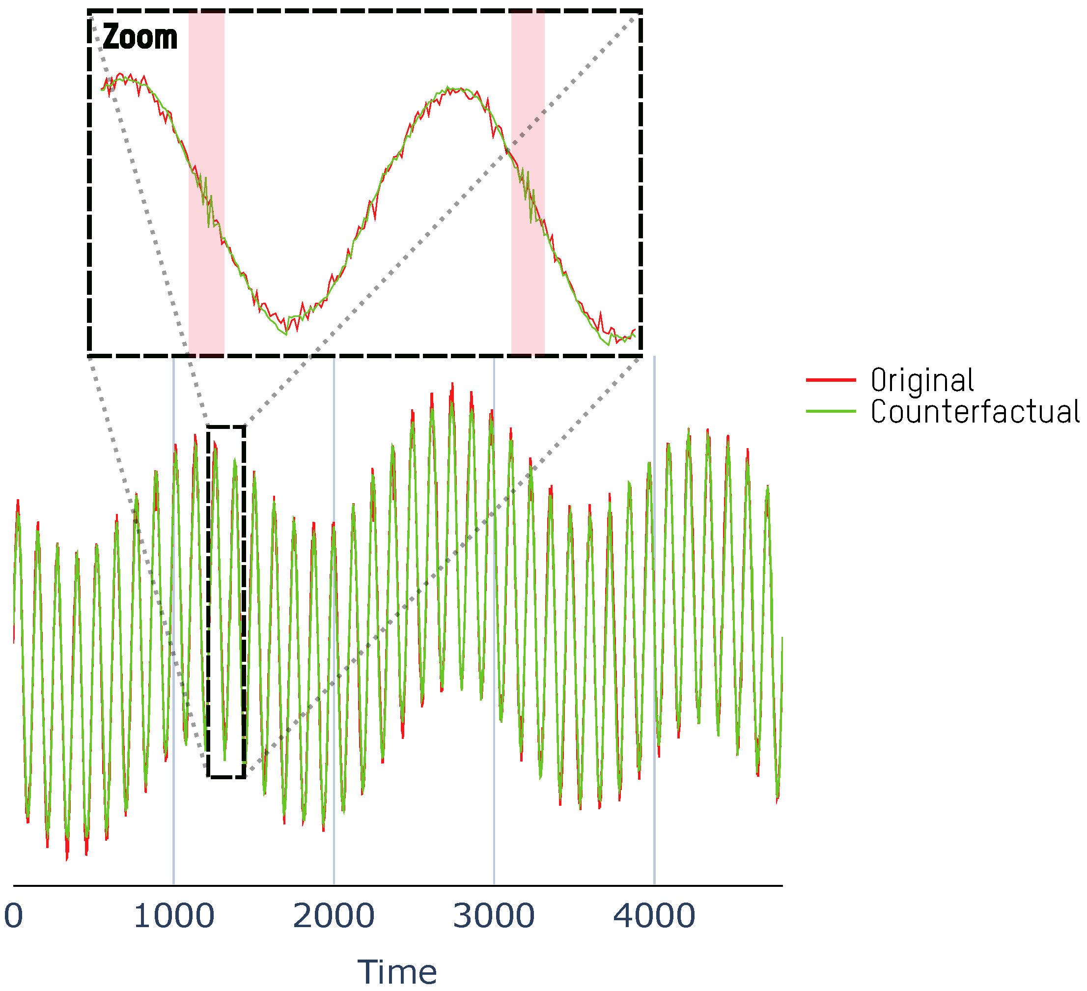 Real Time Model Agnostic And User Driven Counterfactual Explanations Using Autoencoders