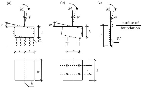 Applied Sciences | Free Full-Text | Influence of Pile Foundation ...