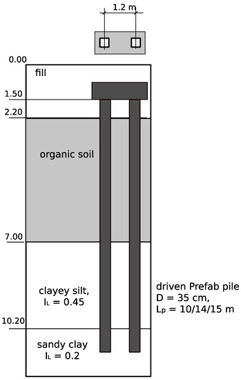 Applied Sciences | Free Full-Text | Influence of Pile Foundation ...