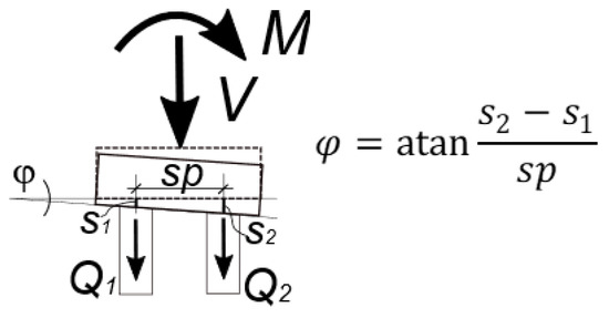 Applied Sciences | Free Full-Text | Influence of Pile Foundation ...