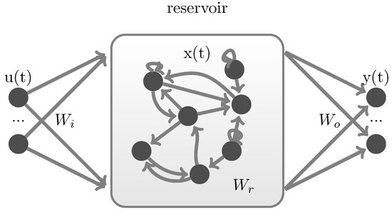 Improving Deep Echo State Network with Neuronal Similarity-Based Iterative Pruning Merging Algorithm