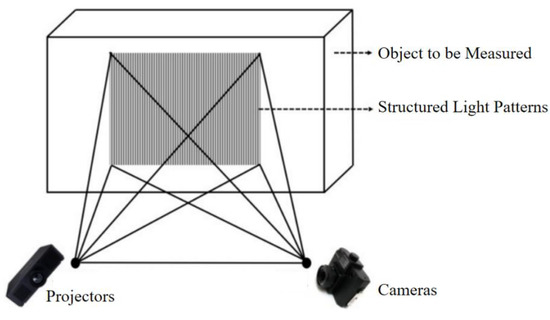 Applied Sciences | Free Full-Text | Research on Automatic Error Data ...