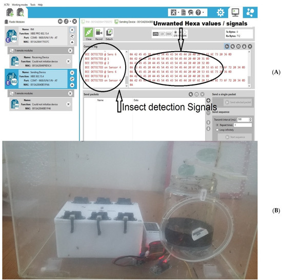 Applied Sciences | Free Full-Text | An IoT-Based System for Efficient ...