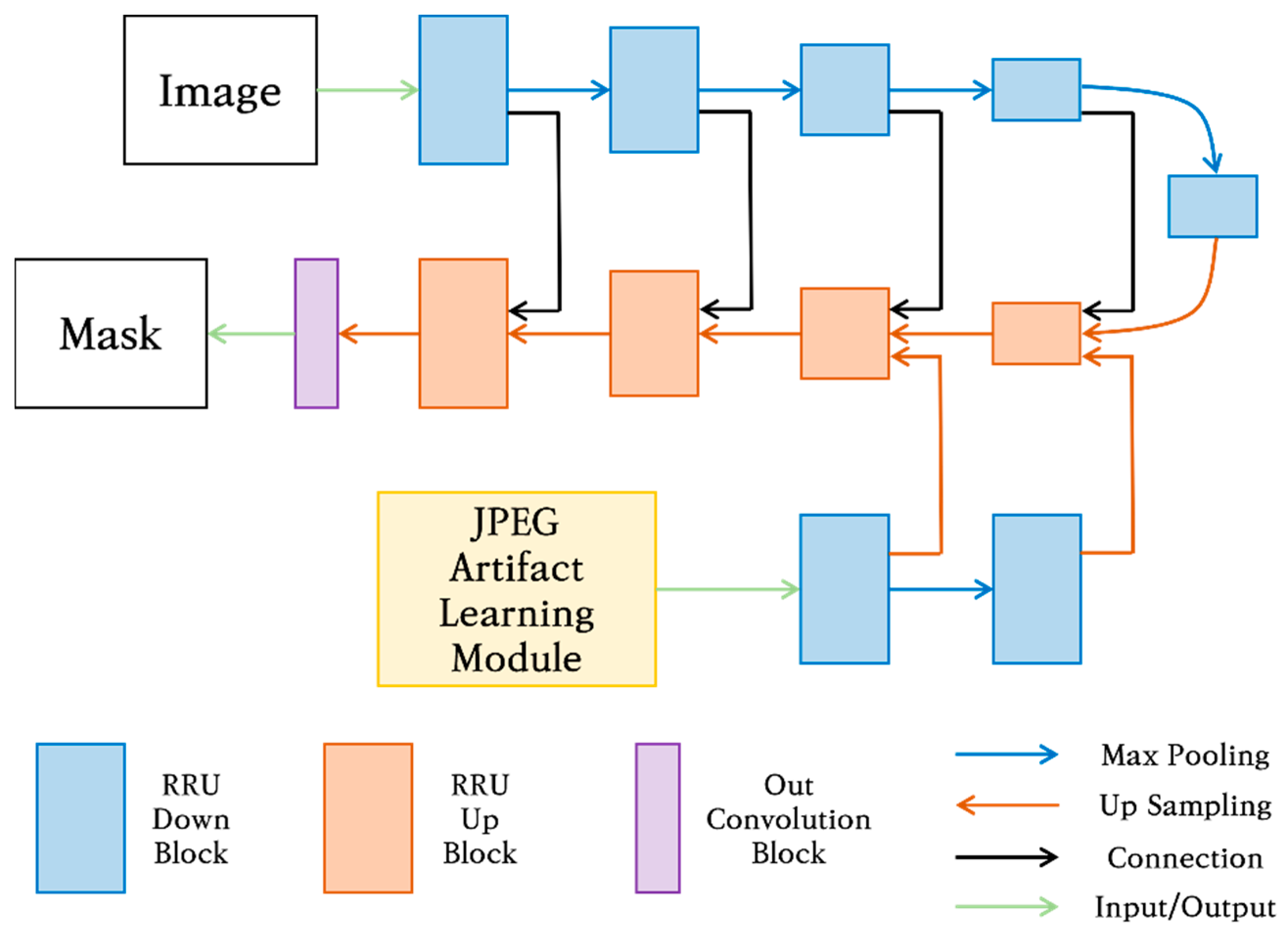 DRRU-Net: DCT-Coefficient-Learning RRU-Net for Detecting an Image-Splicing Forgery