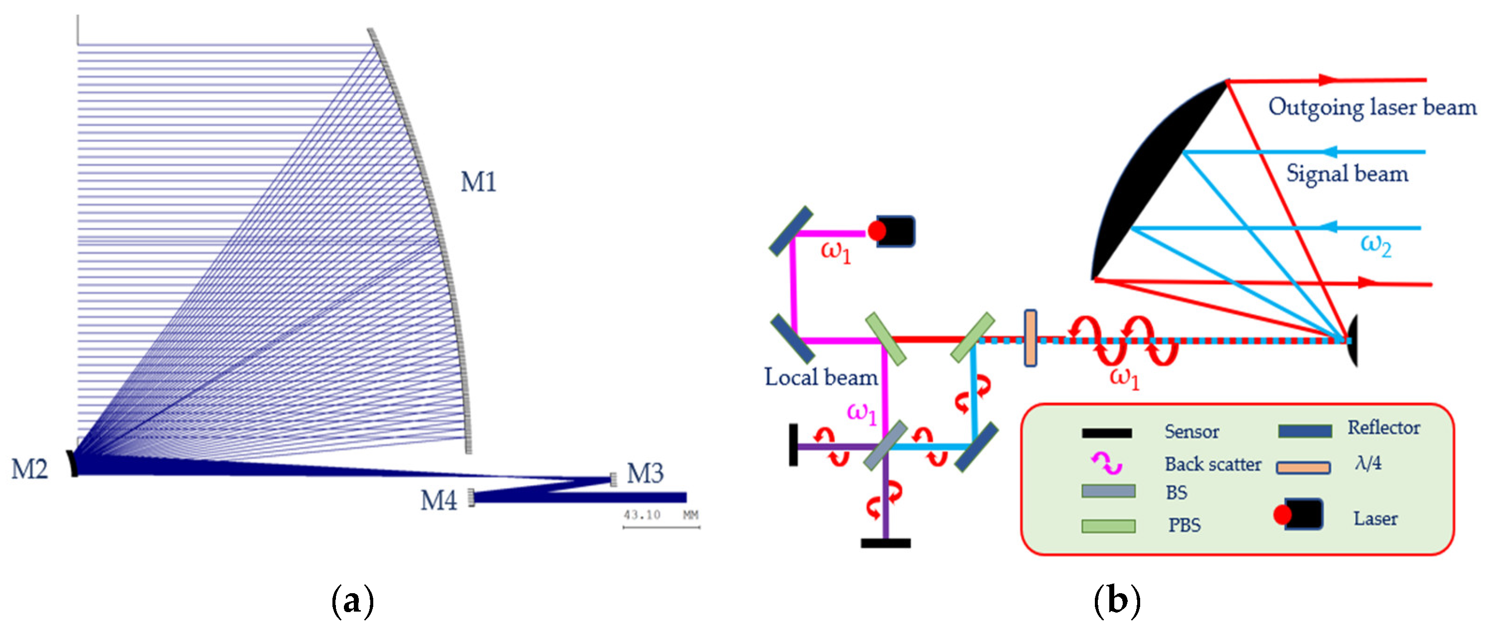 Stray Light Analysis and Suppression of Taiji Telescope for Space ...