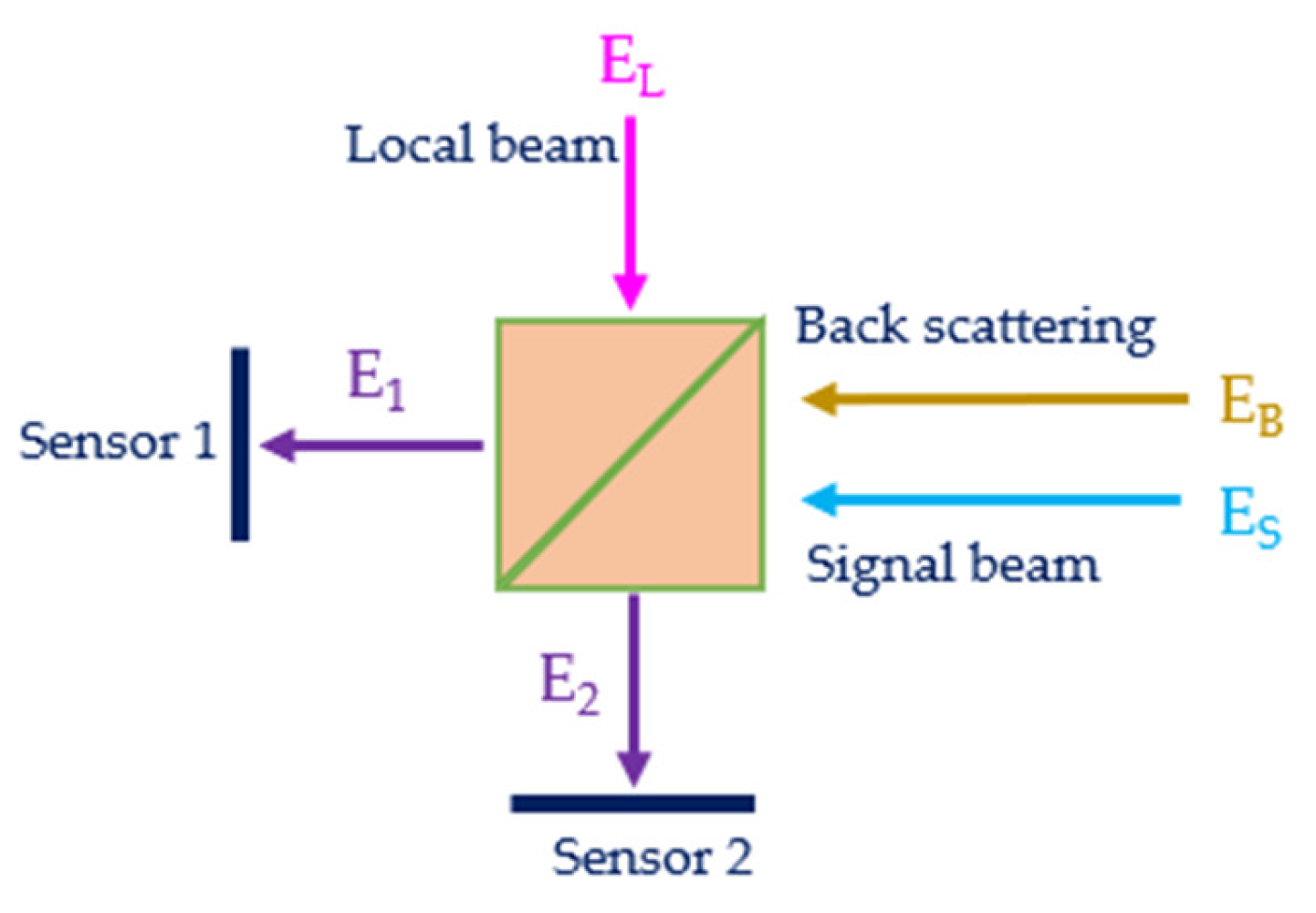 Stray Light Analysis and Suppression of Taiji Telescope for Space Gravitational Wave Detection ...