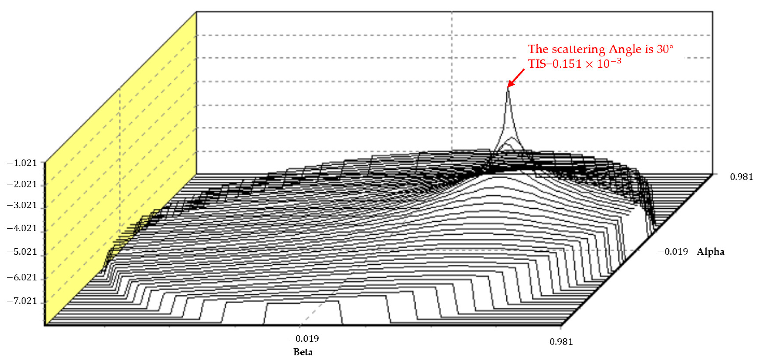 Stray Light Analysis and Suppression of Taiji Telescope for Space ...