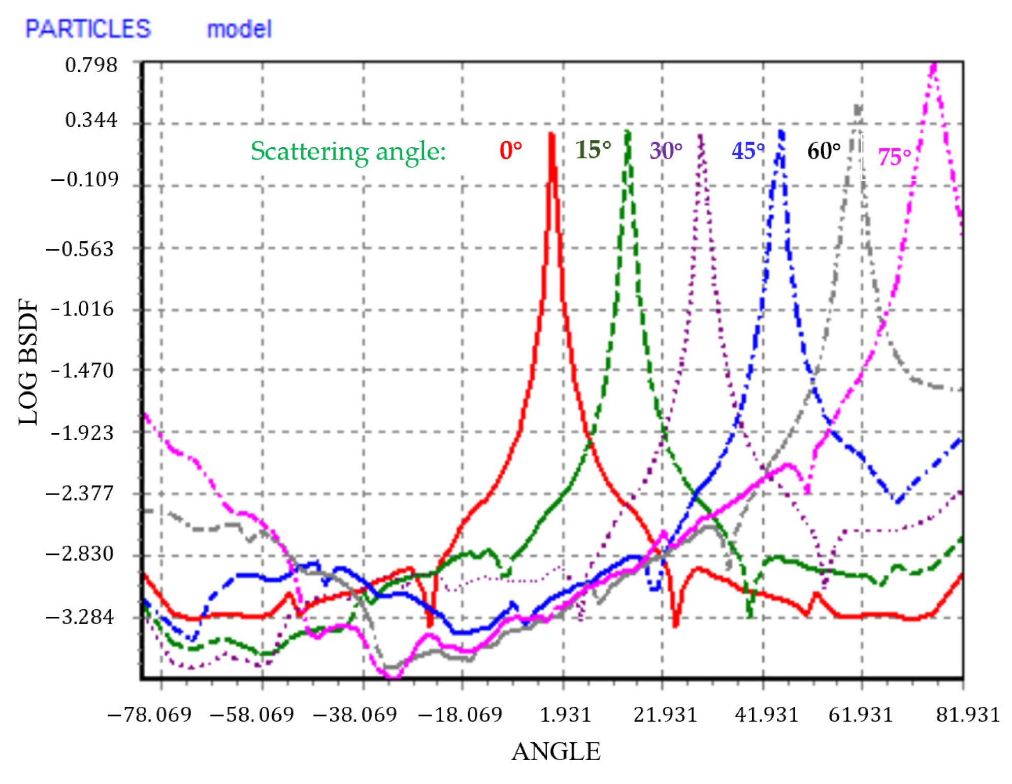 Stray Light Analysis and Suppression of Taiji Telescope for Space ...