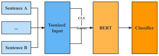 Chains-BERT: A High-Performance Semi-Supervised and Contrastive ...