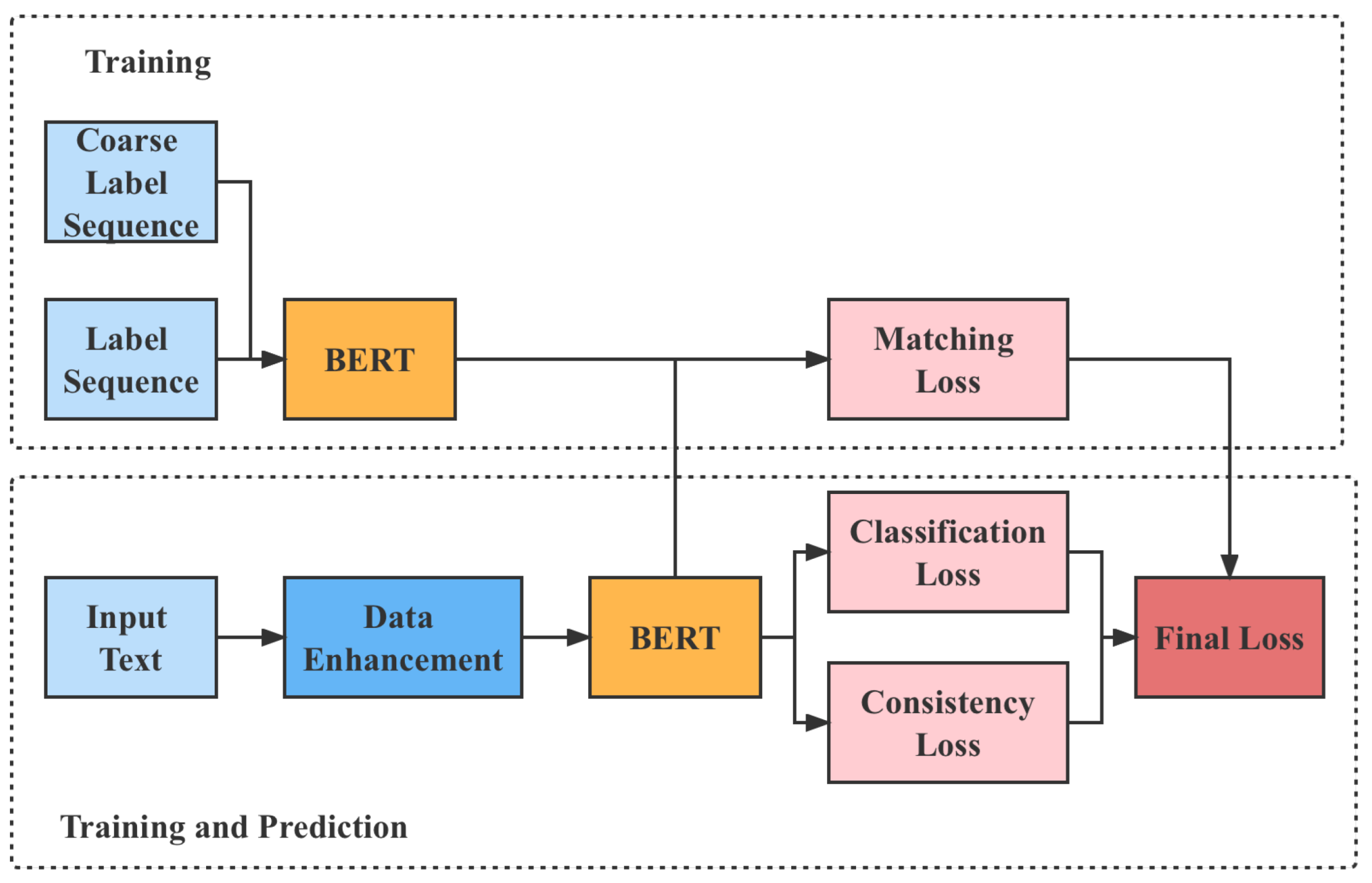 Applied Sciences | Free Full-Text | Chains-BERT: A High-Performance ...