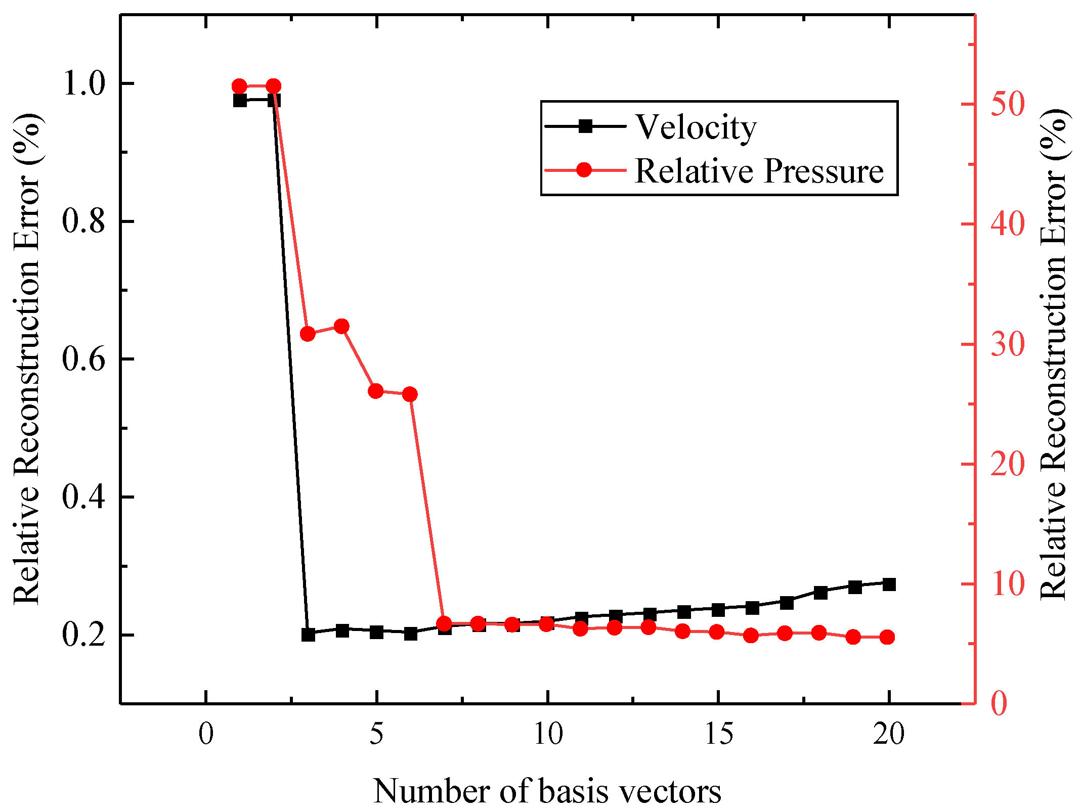Numerical Simulation and Experimental Verification of Wind Field ...