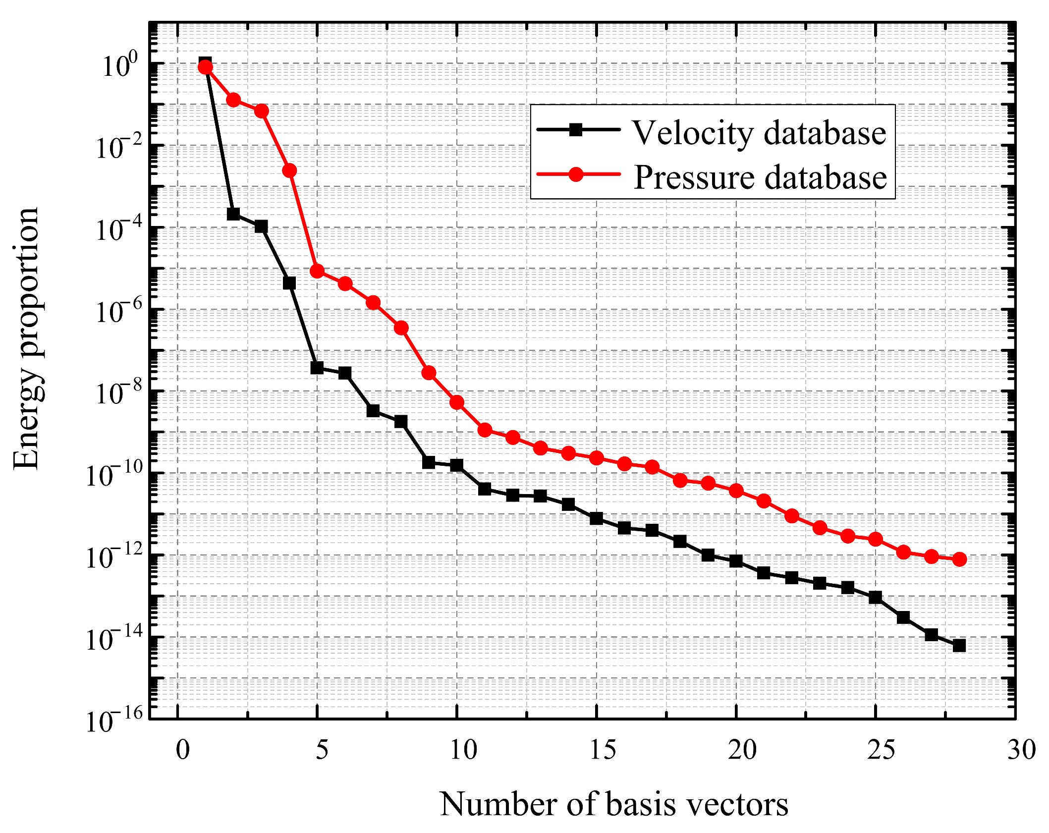 Numerical Simulation and Experimental Verification of Wind Field ...