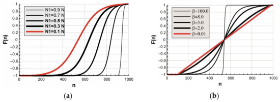 Cellular Automata Approach to Topology Optimization of Graded Multi ...