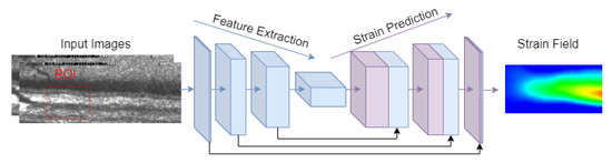 Strain Prediction Using Deep Learning during Solidification Crack ...