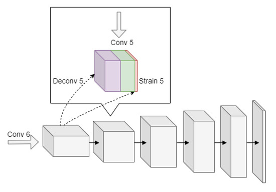 Strain Prediction Using Deep Learning during Solidification Crack ...