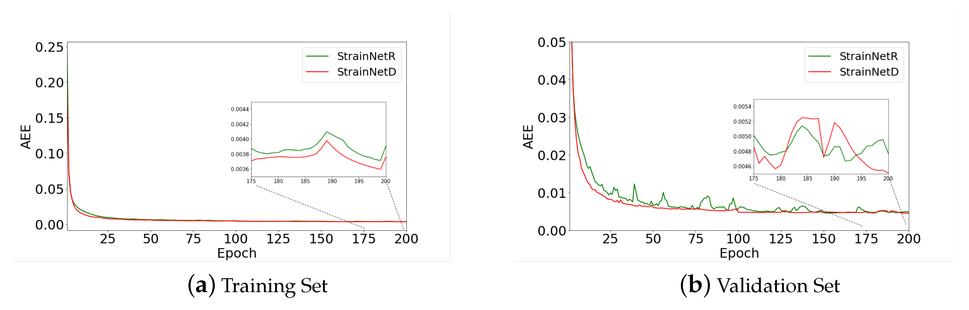 Strain Prediction Using Deep Learning during Solidification Crack ...