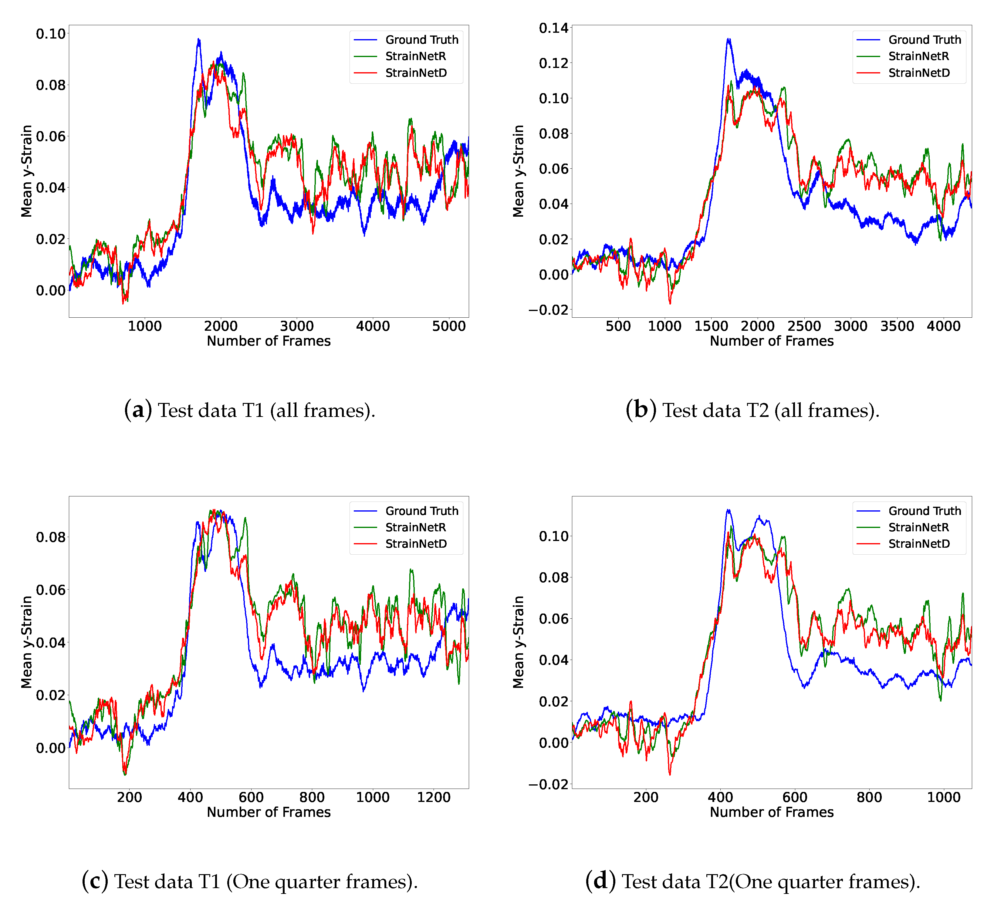 Strain Prediction Using Deep Learning during Solidification Crack ...