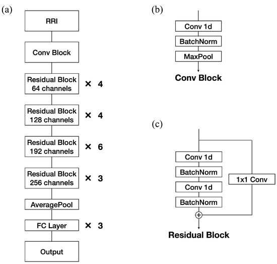 Age Prediction in Healthy Subjects Using RR Intervals and Heart Rate ...