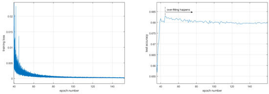 Stochastic Weight Averaging Revisited