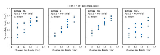 Convolutional Neural Network-Based Soil Water Content and Density ...