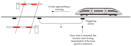 Creation of Signals Database for the Development of Speed Estimation in ...