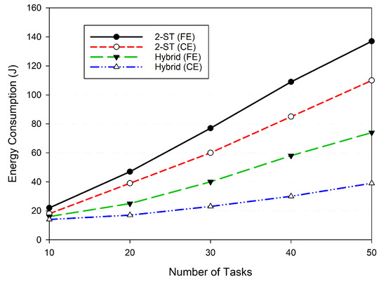 Two-Stage Optimal Task Scheduling for Smart Home Environment Using Fog Computing Infrastructures