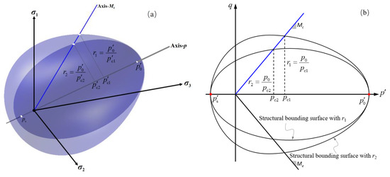Implicit Algorithm of the SBSP-R Model for Predicting the Non-Unique ...