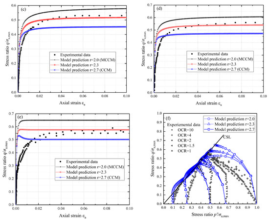Applied Sciences Free Full Text Implicit Algorithm Of The Sbsp R Model For Predicting The