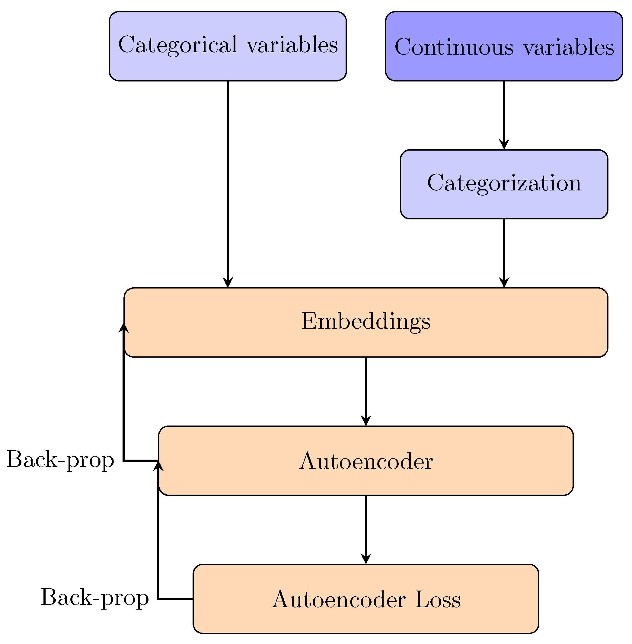 Determining the Quality of a Dataset in Clustering Terms