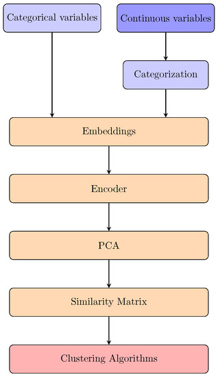 Determining the Quality of a Dataset in Clustering Terms
