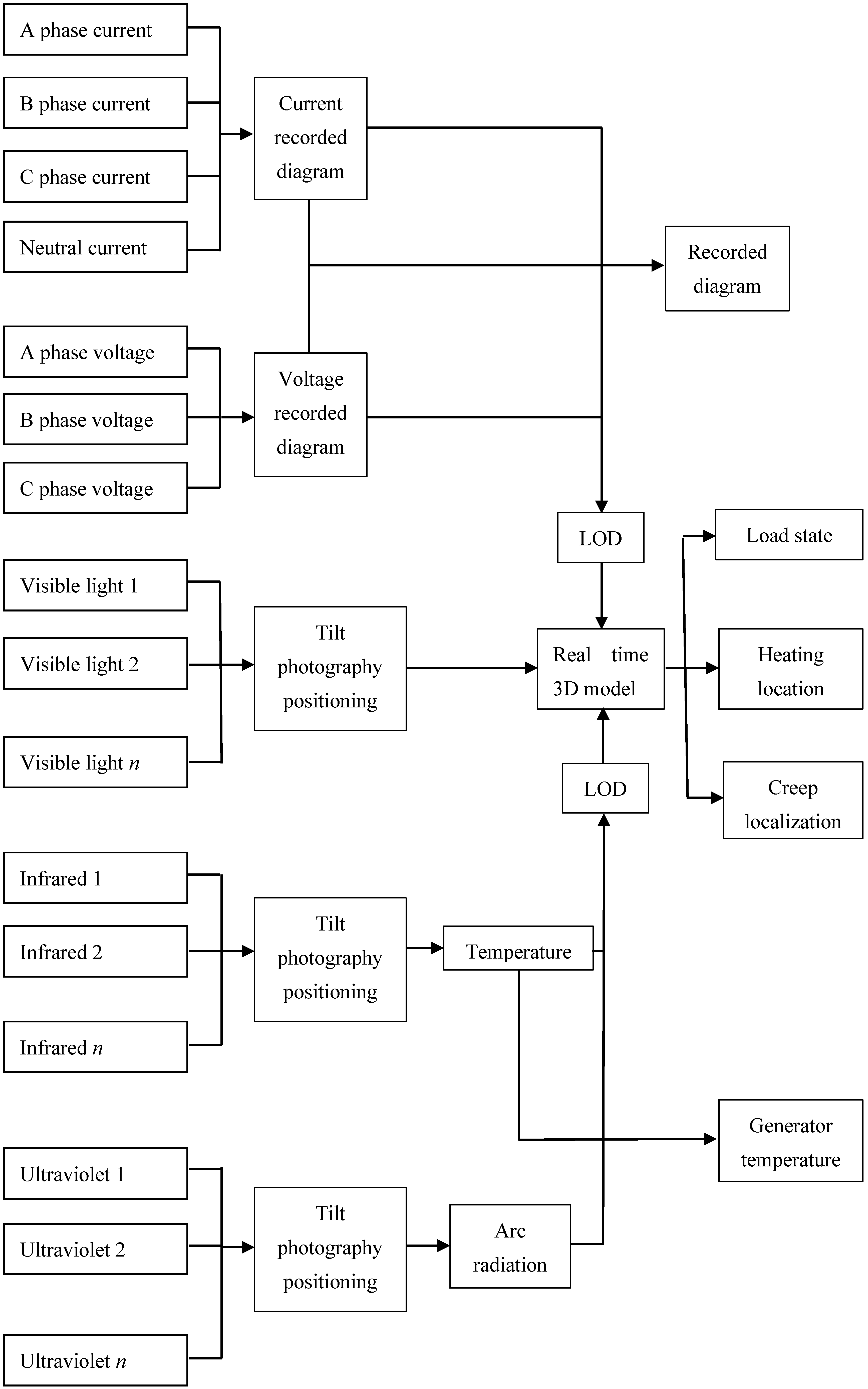 Applied Sciences | Free Full-Text | Application of Improved Process Neural Network Based on the ...