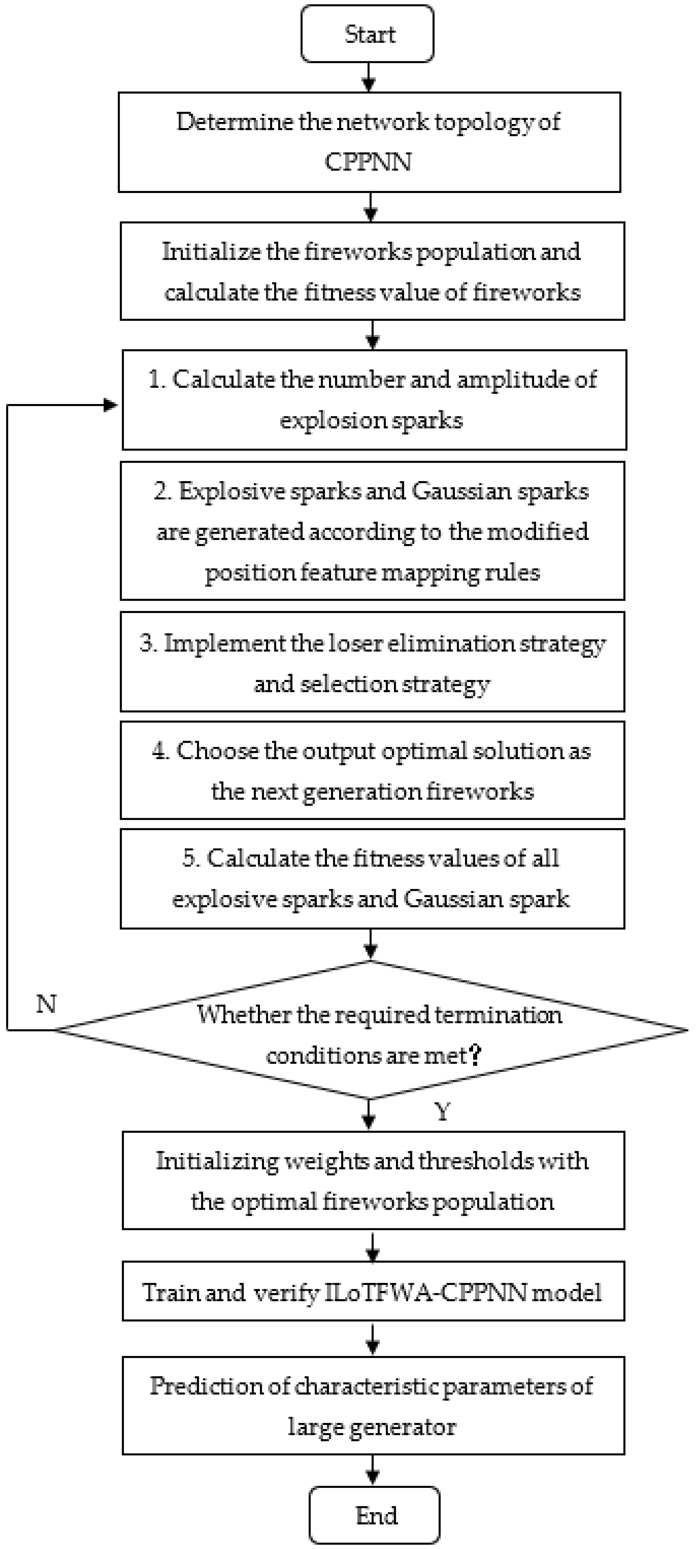 Applied Sciences | Free Full-Text | Application of Improved Process ...