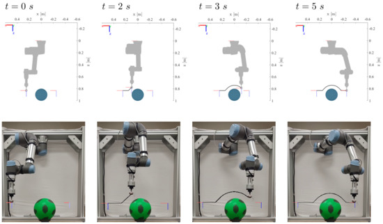 Experimental Evaluation of Collision Avoidance Techniques for Collaborative Robots