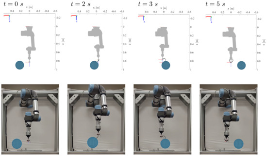 Experimental Evaluation of Collision Avoidance Techniques for Collaborative Robots