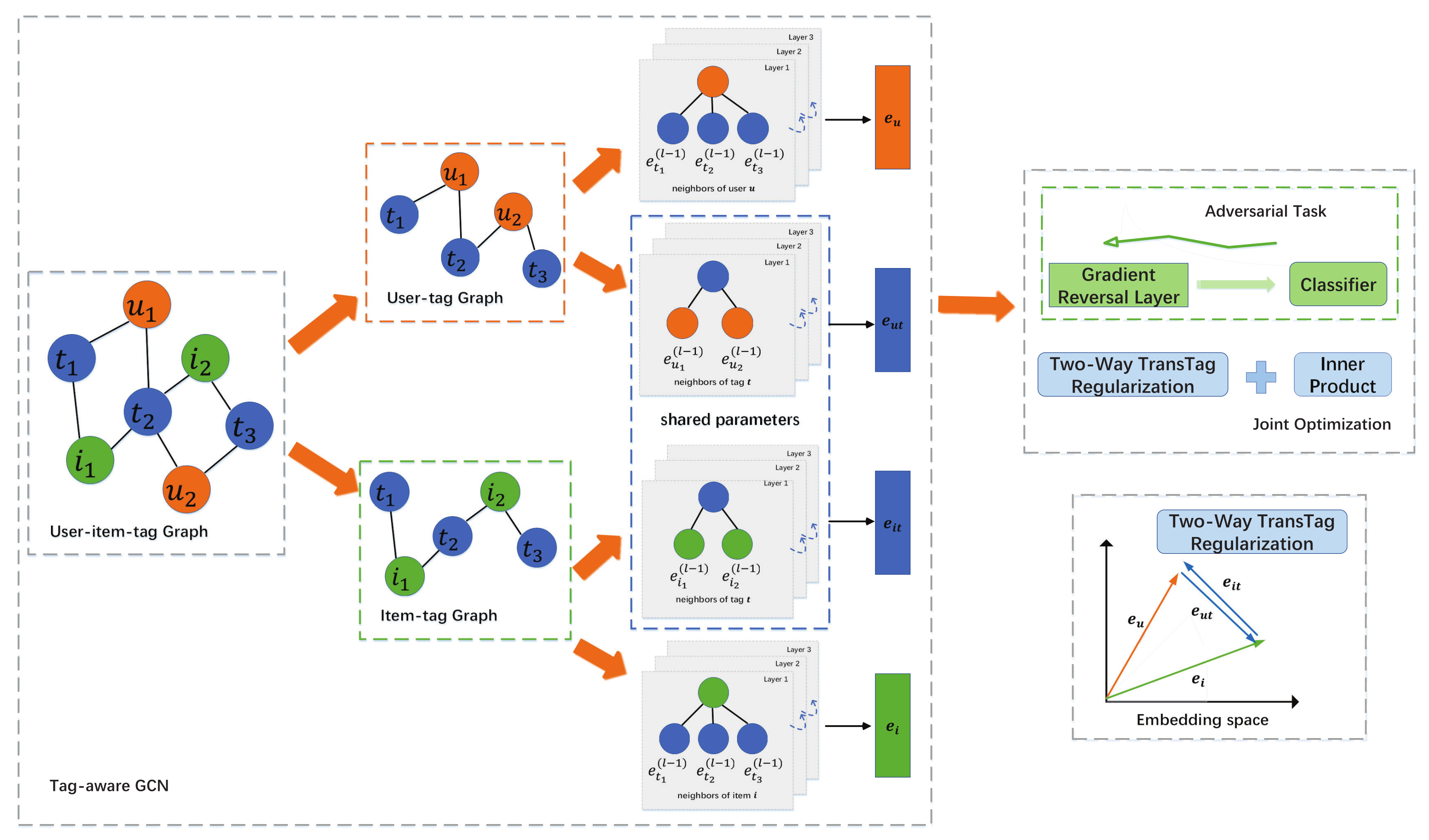 Applied Sciences | Free Full-Text | DTGCF: Diversified Tag-Aware ...