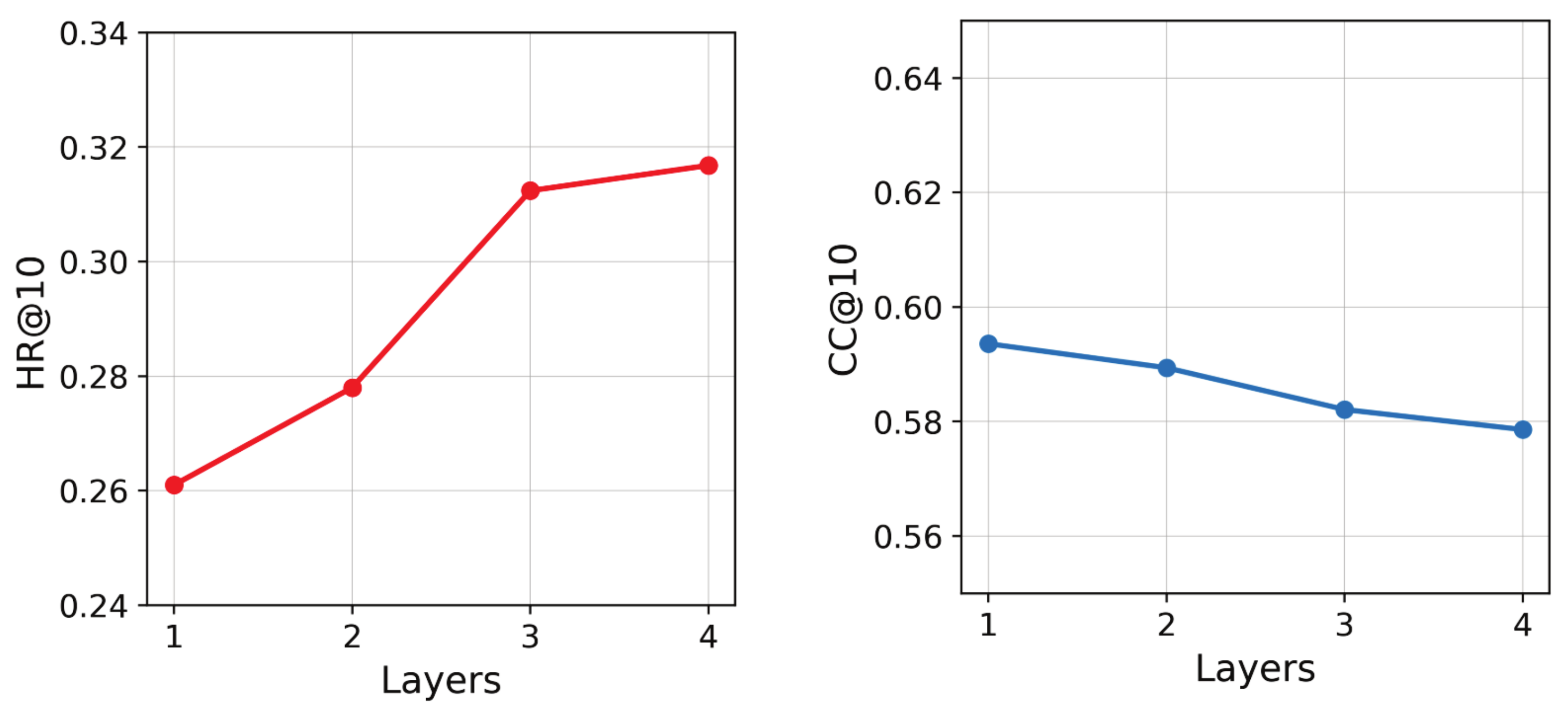 Applied Sciences | Free Full-Text | DTGCF: Diversified Tag-Aware ...